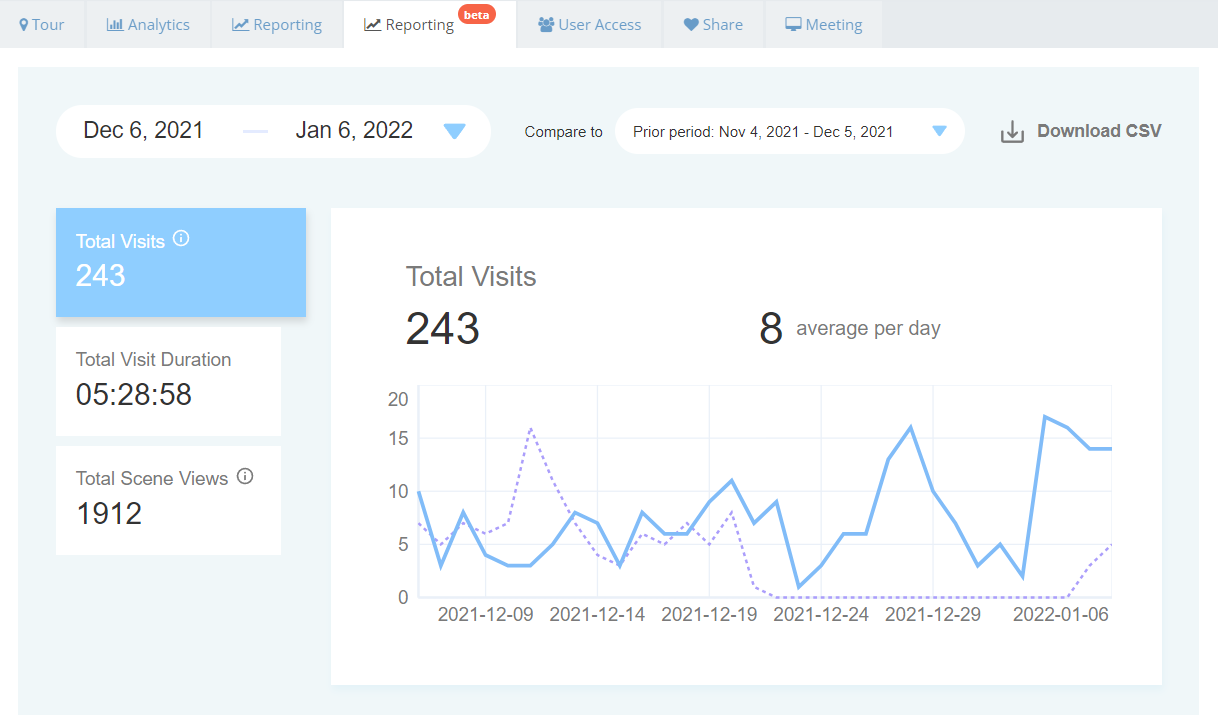 New Ways to Track Your Virtual Tours, Now on Panoskin (in Beta)